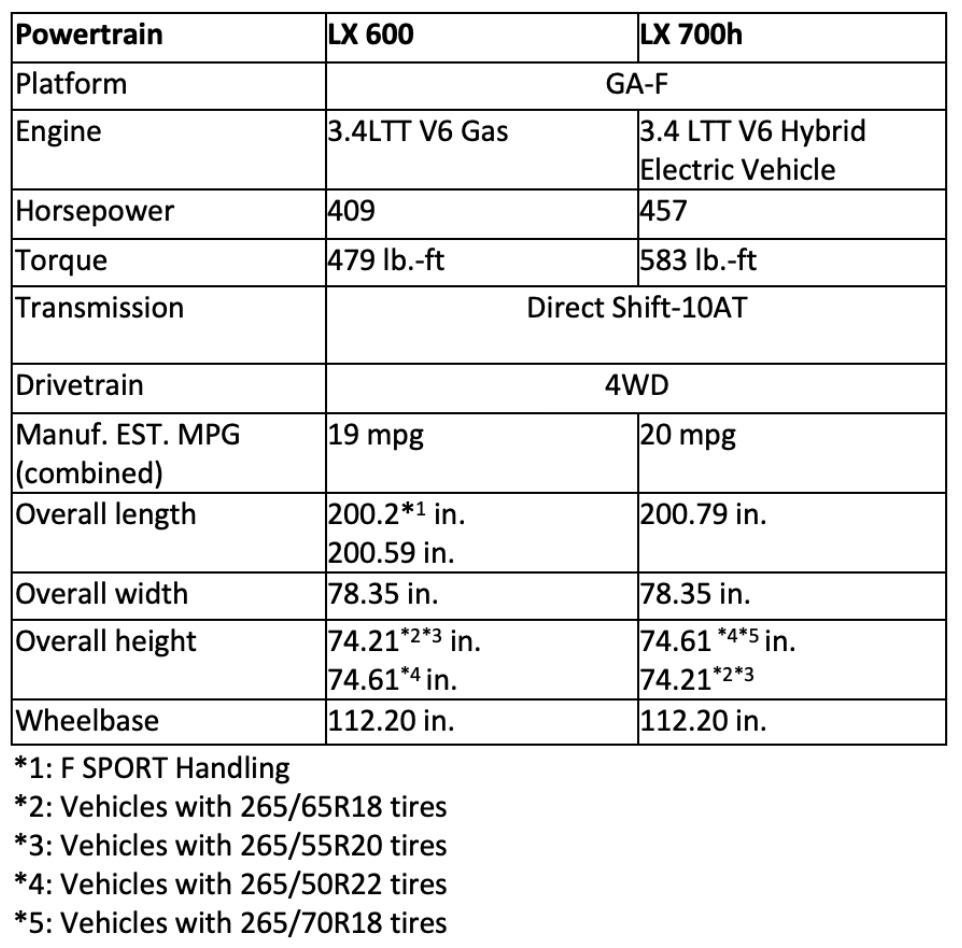 2025 Lexus LX 700h Announced – Lexus Enthusiast | Lexus Enthusiast